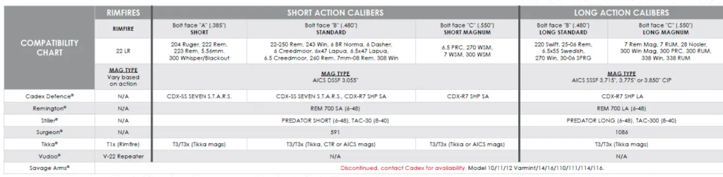 Cadex Australia Field Competition Rifle Chassis System